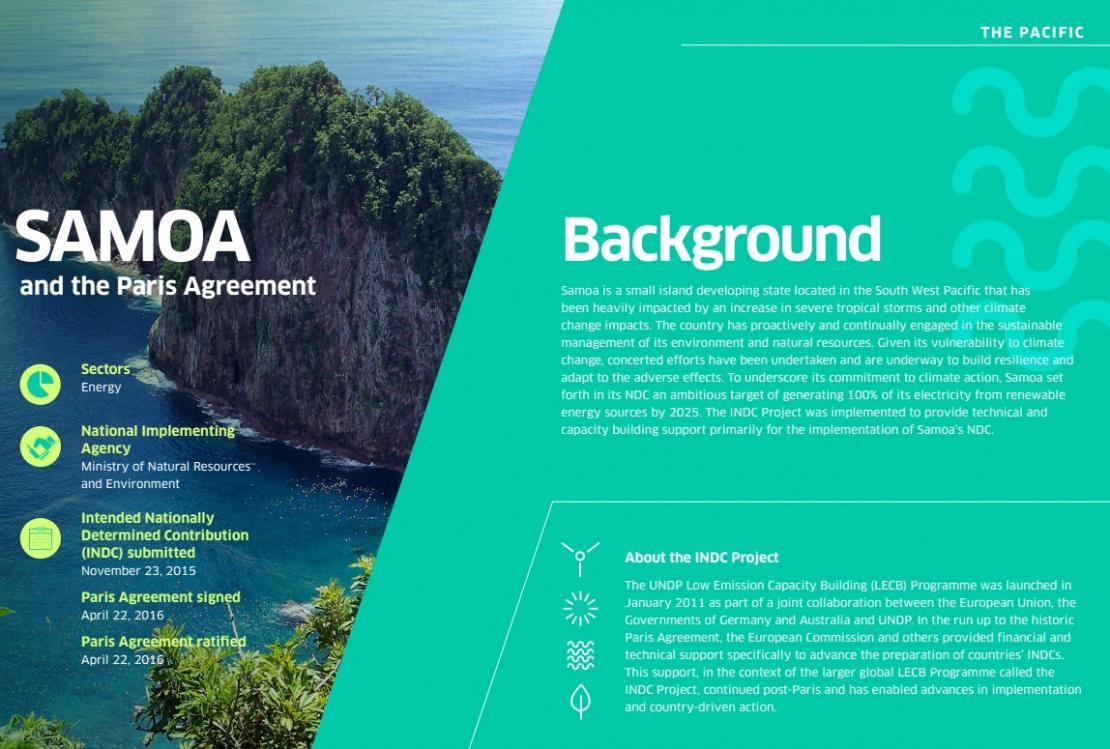 Indonesia's green bond & sukuk Initiative | UNDP Climate Promise